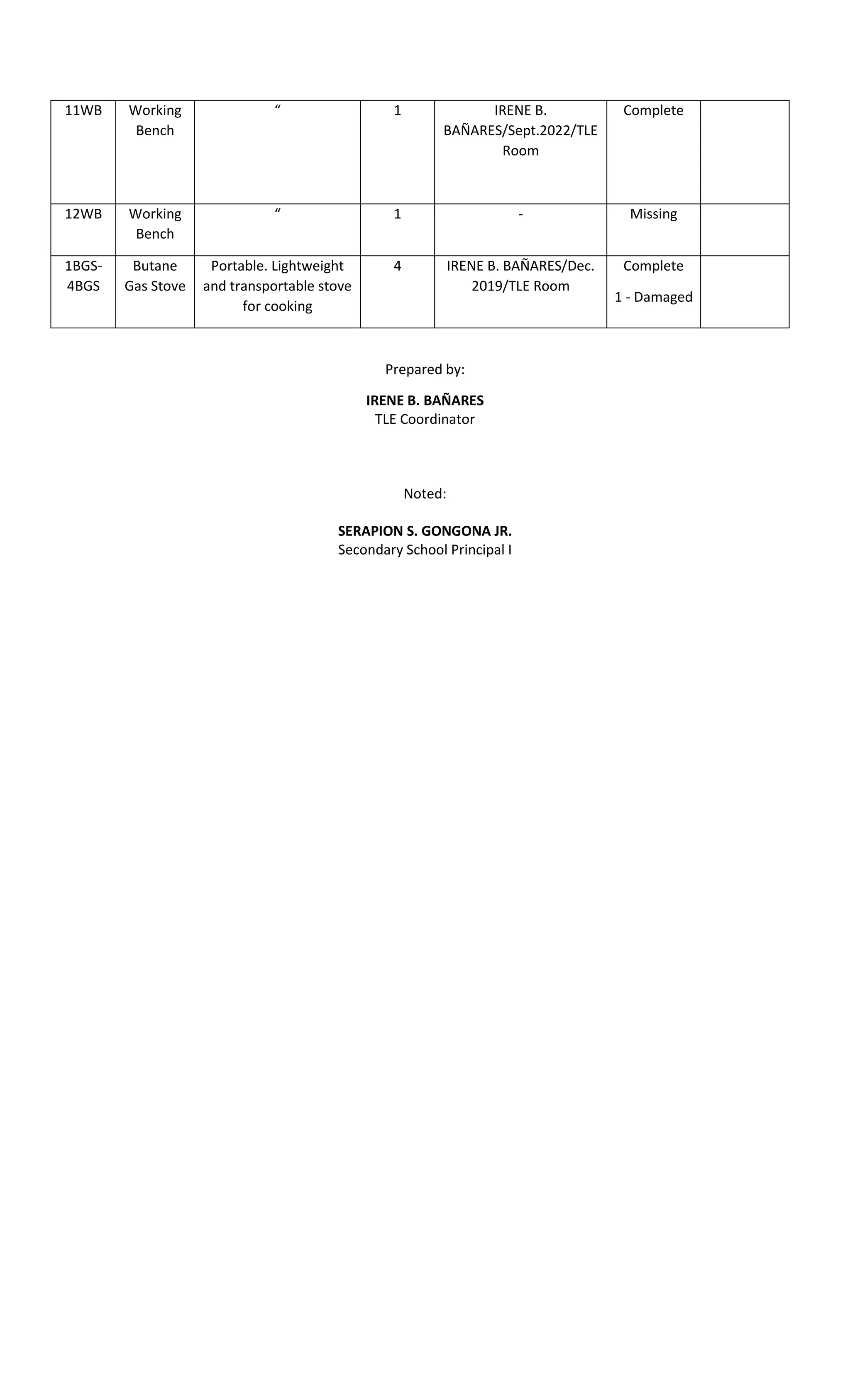inventory report in tle room.docx