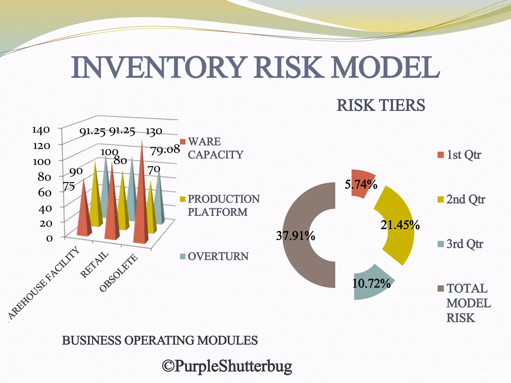 INVENTORY RISK MODEL | PPT