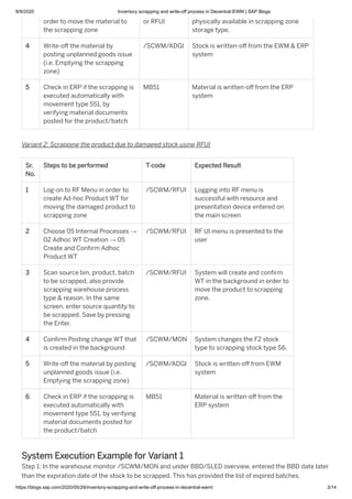 Inventory scrapping and write-off process in Decentral-EWM _ SAP Blogs.pdf