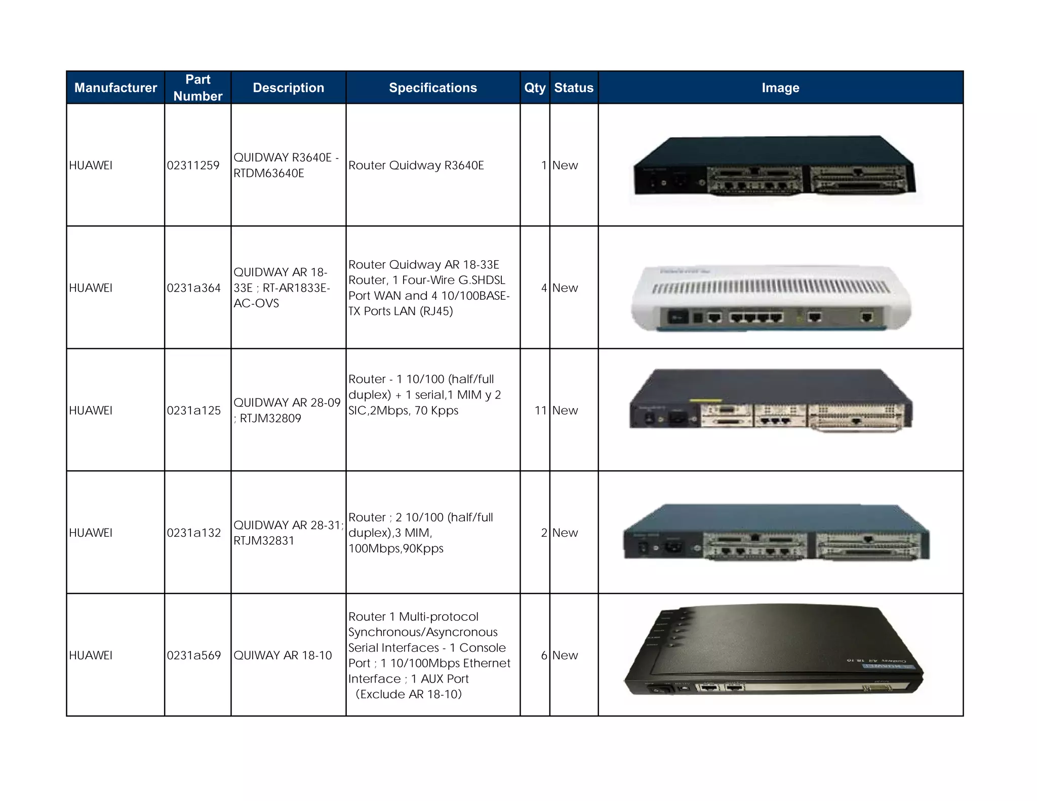 Switch y router 3 com huawei | PDF
