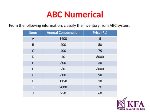 Inventory System with EOQ and ABC Analysis | PPTX
