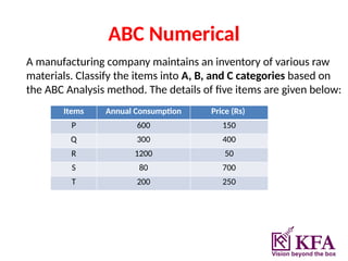 Inventory System with EOQ and ABC Analysis | PPT