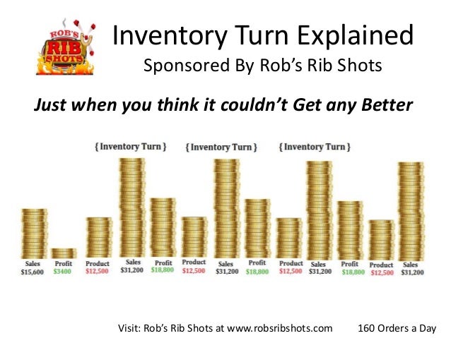 Inventory turn explained