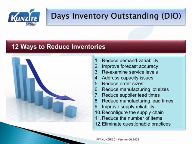 Inventory turnover Ration | PDF