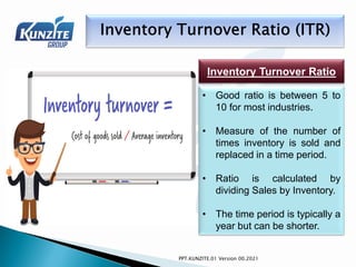 Inventory turnover Ration | PDF