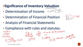 Inventory valuation.pdf good pdf bcom /ca | PDF