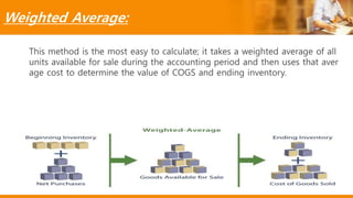 Inventory valuuation | PPTX