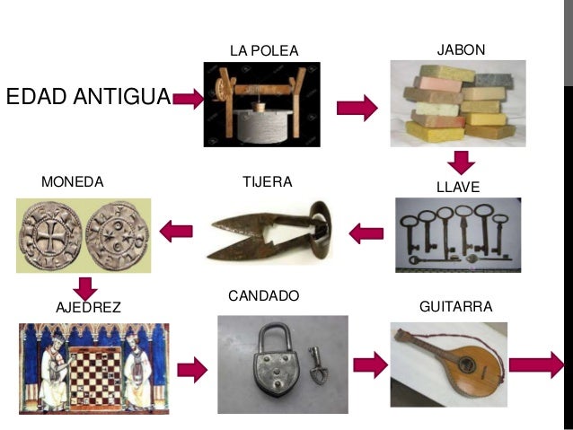 Inventos de la historia