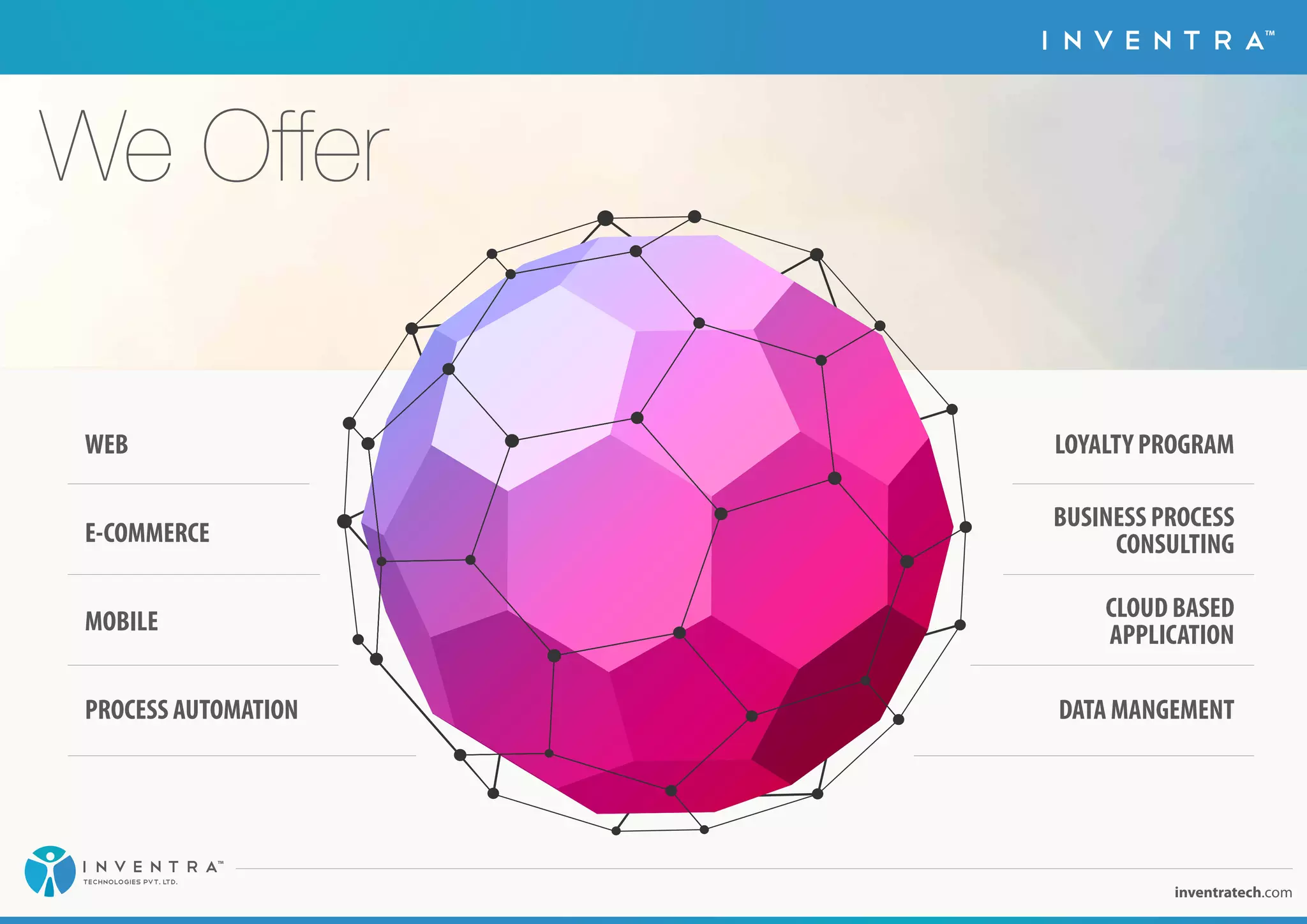 Inventra Technologies | PDF