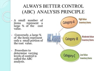 Inventrycontrol | PPT