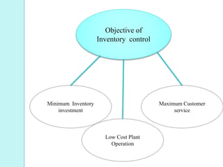 Inventrycontrol | PPT