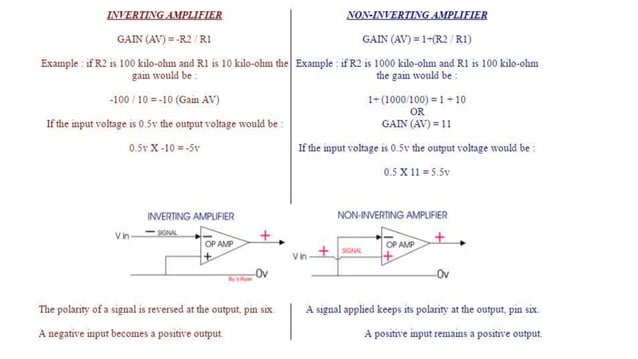 Invering and non inverting amplifiers | PPTX