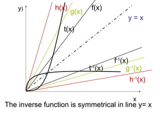 Inverse functions 13 | PPT