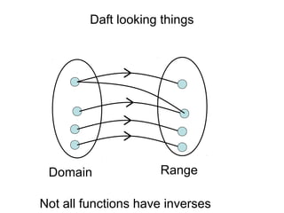 Inverse functions 13 | PPT