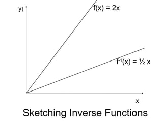 Inverse functions 13 | PPT