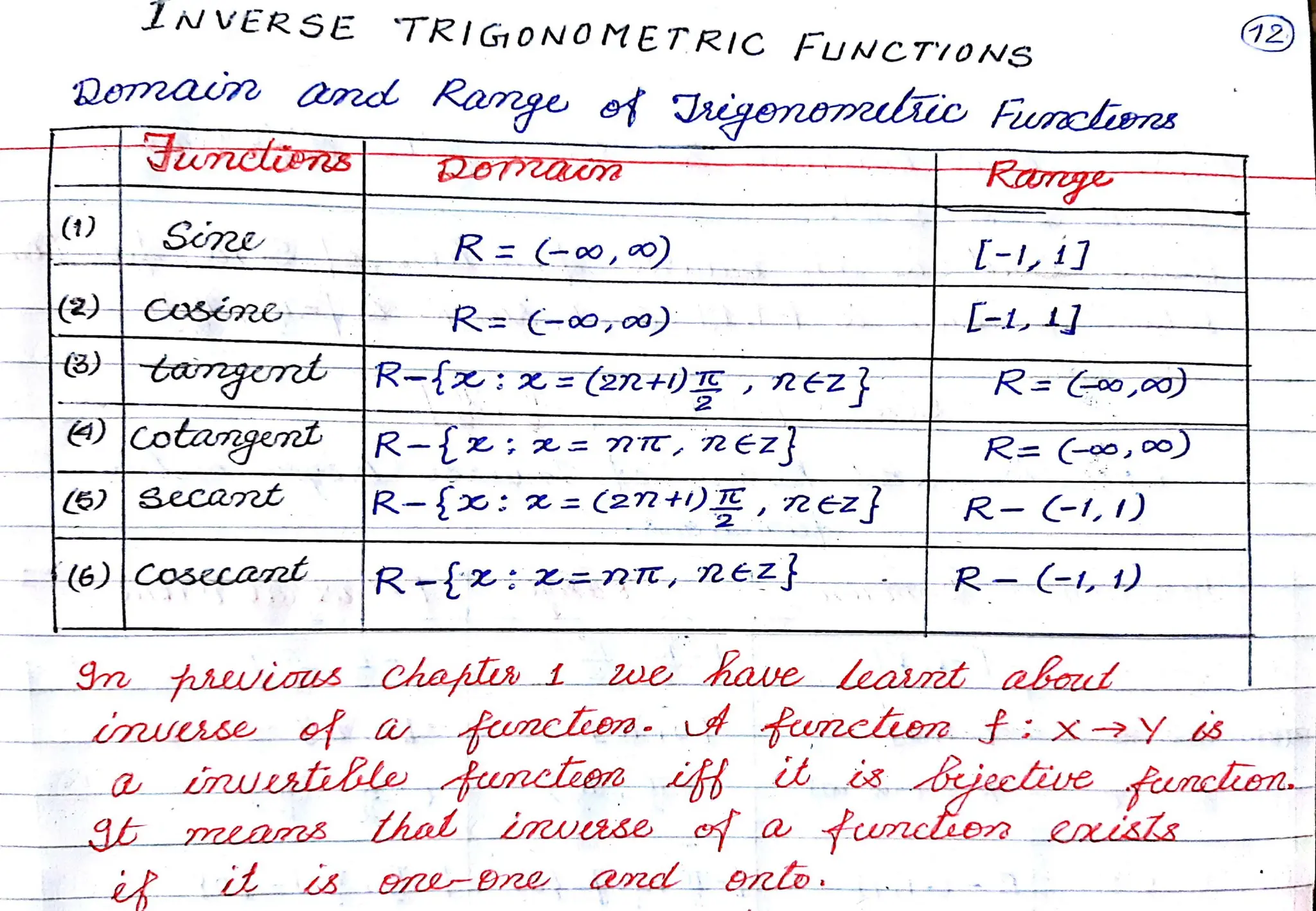 class-XII-Inverse-Trigonometric-Functions.pptx