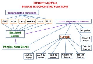 class-XII-Inverse-Trigonometric-Functions.pptx