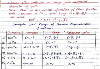 class-XII-Inverse-Trigonometric-Functions.pptx