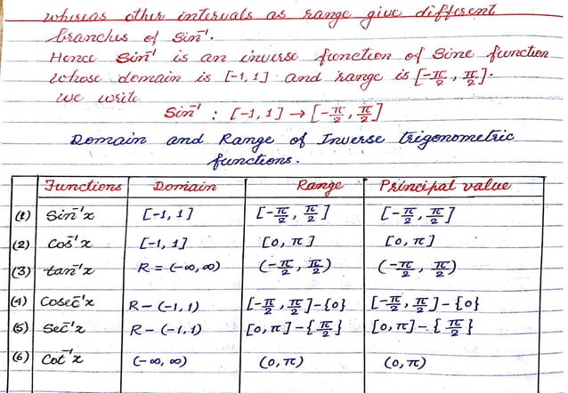 class-XII-Inverse-Trigonometric-Functions.pptx