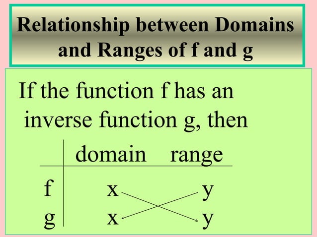 Inverse composite functions | PPT | Physics | Science