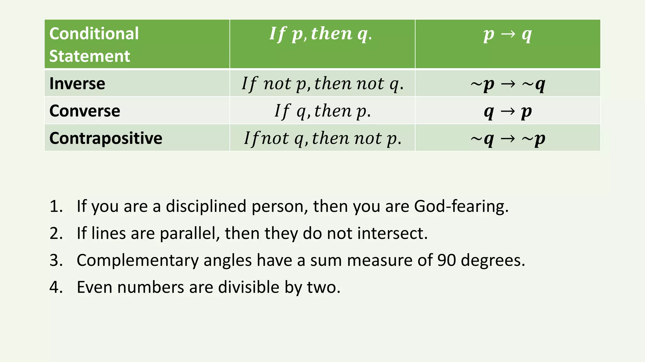 Inverse, Converse and Contrapositive.pptx