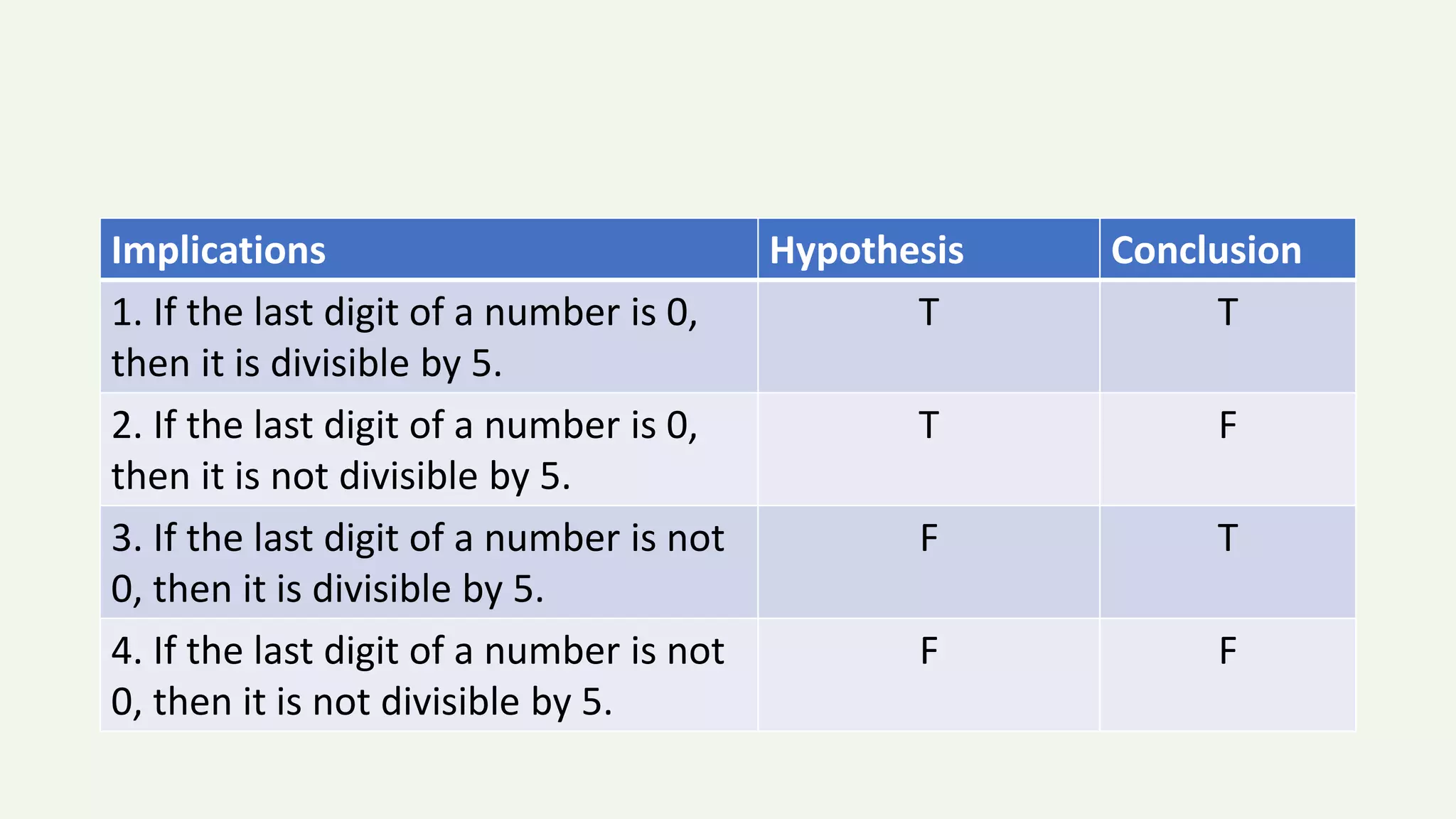 Inverse, Converse and Contrapositive.pptx