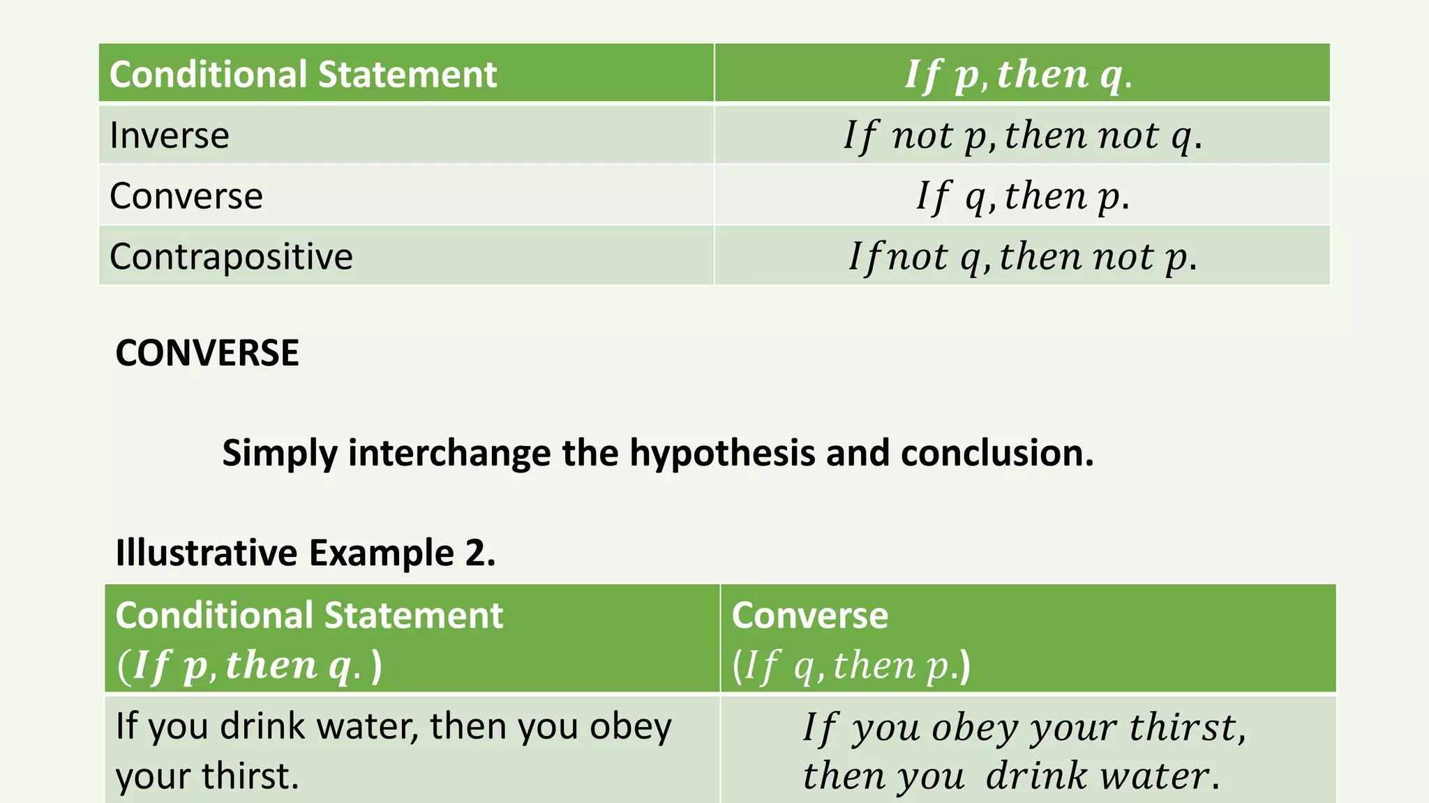 Inverse, Converse and Contrapositive.pptx