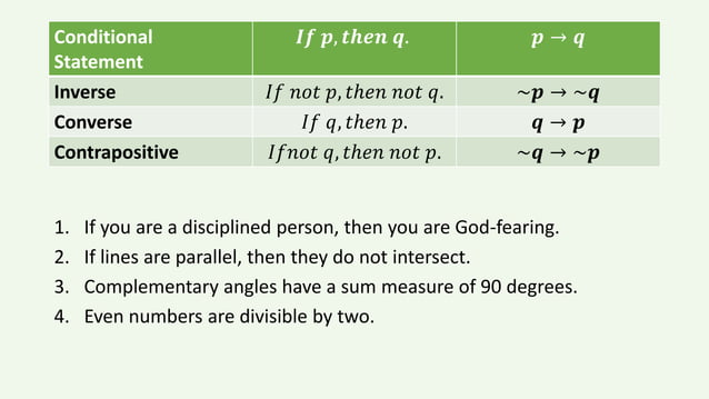 Inverse, Converse and Contrapositive.pptx