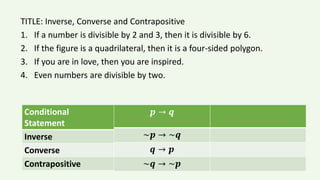 Inverse, Converse and Contrapositive.pptx