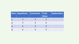 Inverse, Converse and Contrapositive.pptx