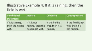 Inverse, Converse and Contrapositive.pptx