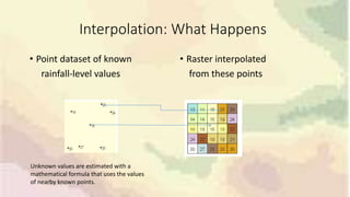 Inverse distance weighting | PPTX
