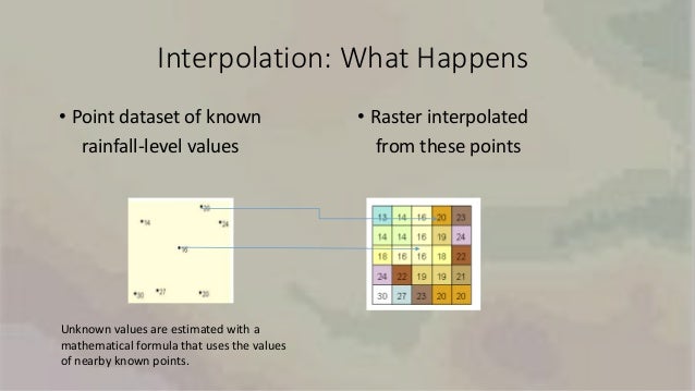 Inverse Distance Weighted Interpolation Based On Weighted Sample Point
