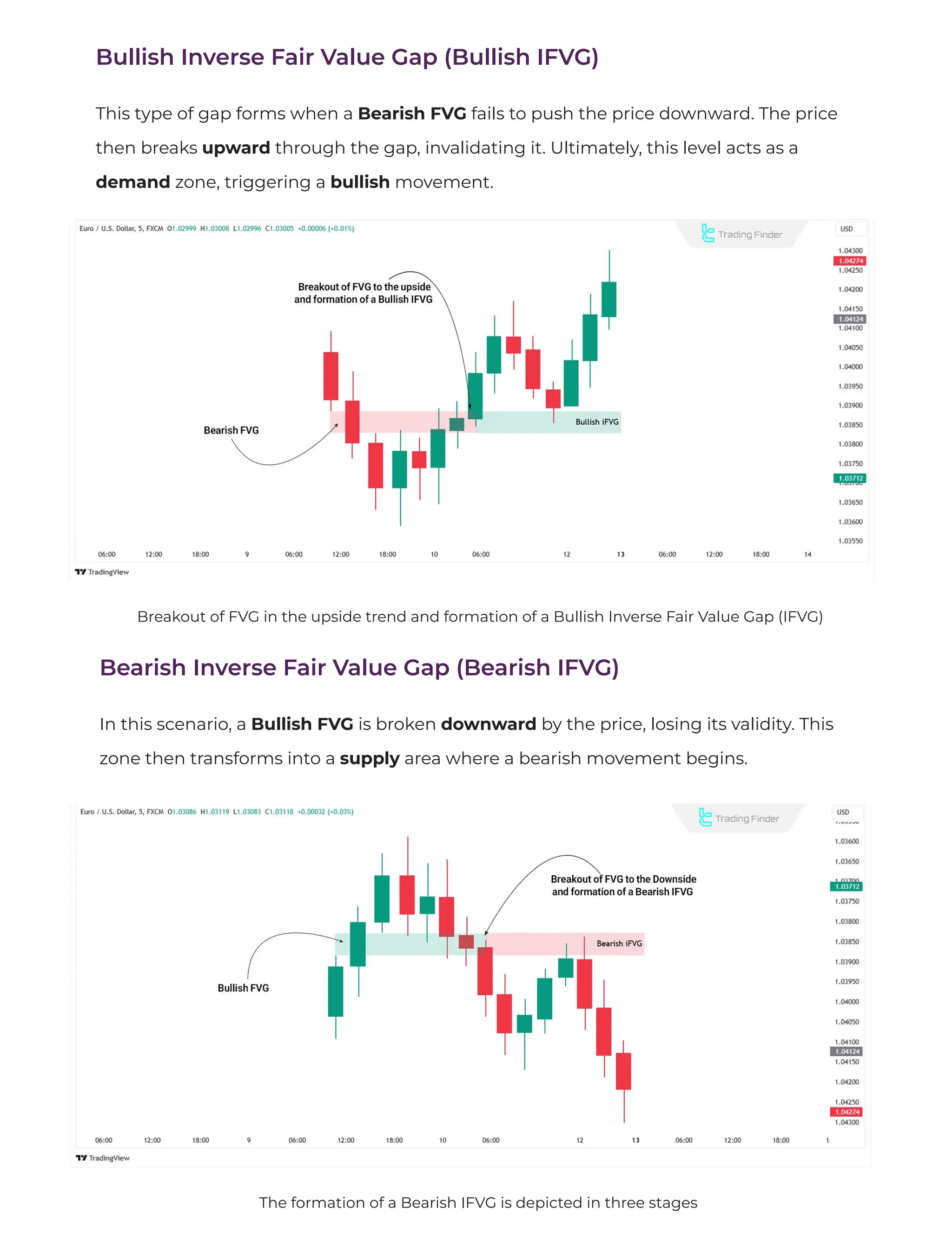 Inverse Fair Value Gap (IFVG) in ICT Trading Strategies - Guide | PDF