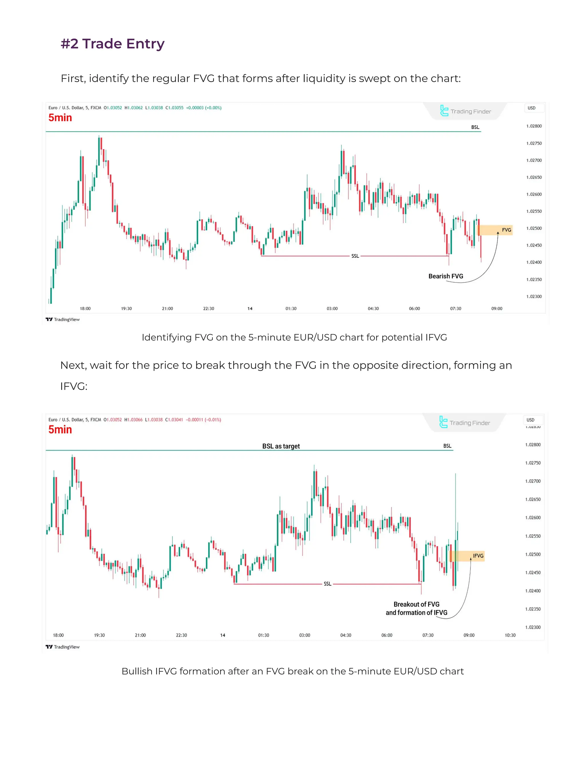 Inverse Fair Value Gap (IFVG) in ICT Trading Strategies - Guide | PDF
