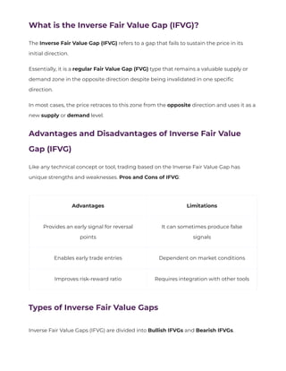 Inverse Fair Value Gap (IFVG) in ICT Trading Strategies - Guide | PDF