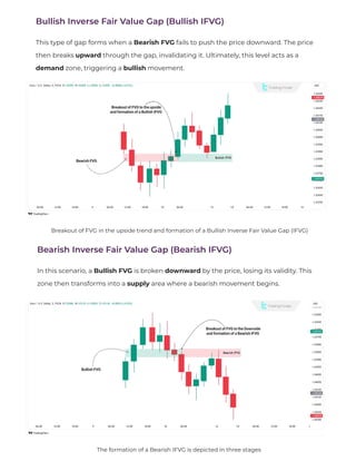 Inverse Fair Value Gap (IFVG) in ICT Trading Strategies - Guide | PDF