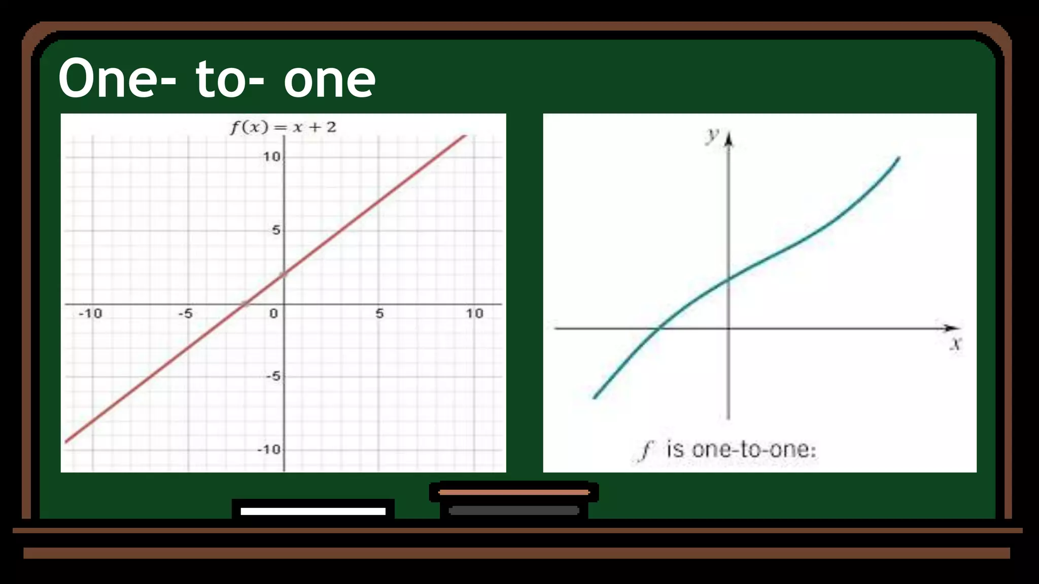 Inverse Function.pptx