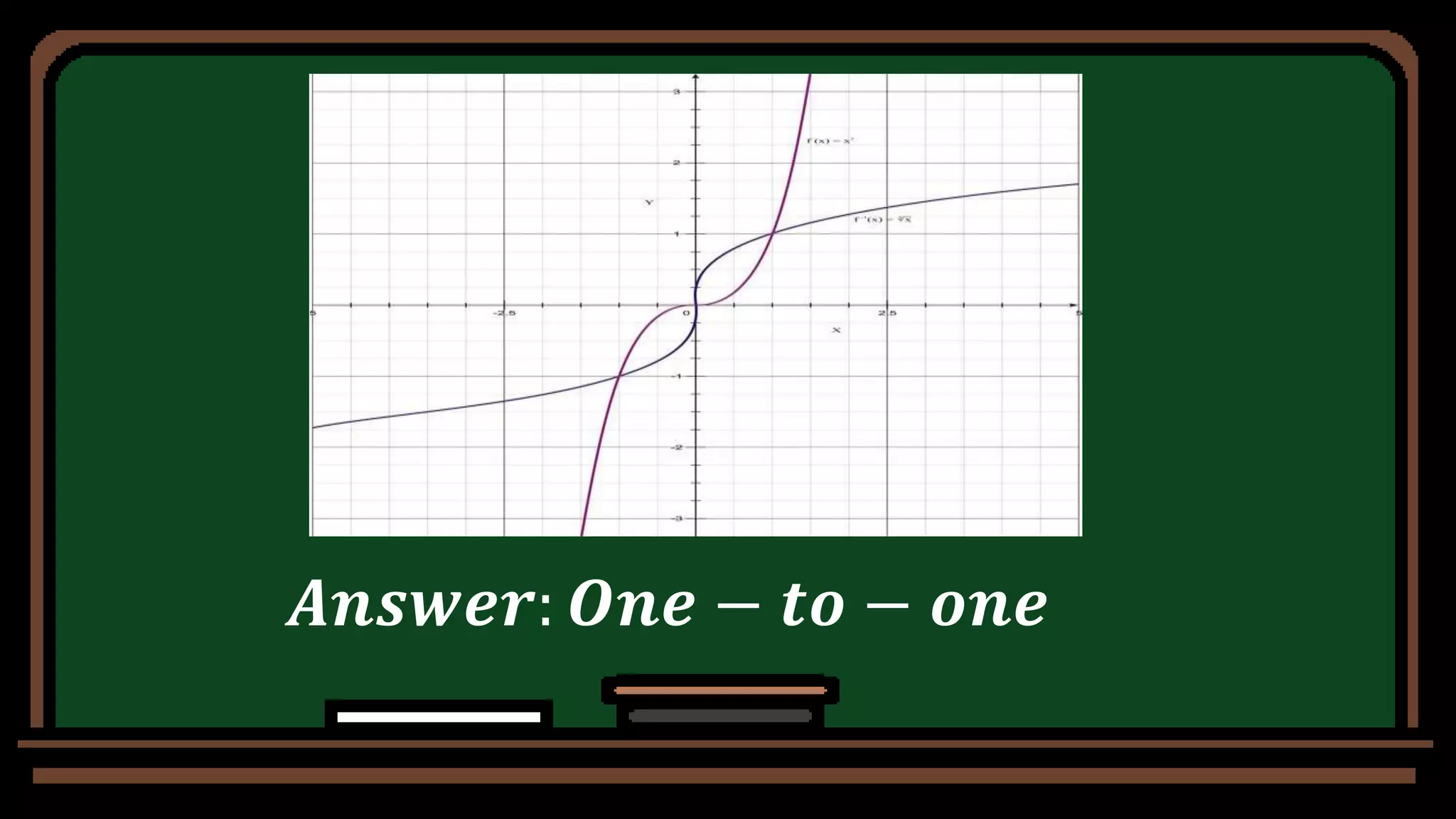 Inverse Function.pptx