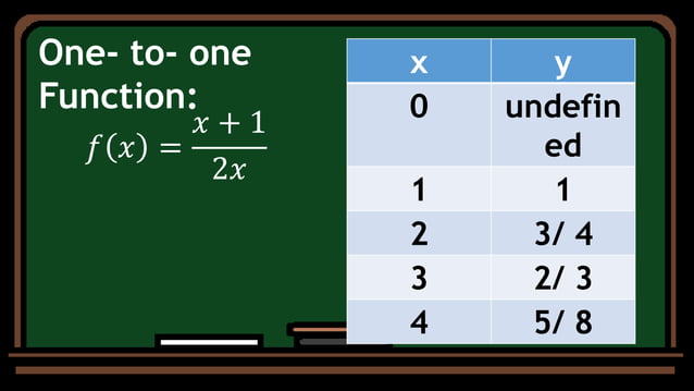 Inverse Function.pptx | Physics | Science