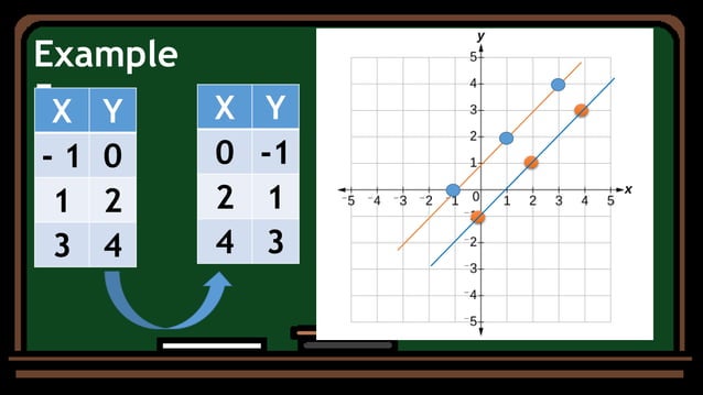 Inverse Function.pptx | Physics | Science