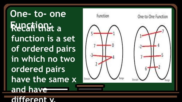 Inverse Function.pptx | Physics | Science