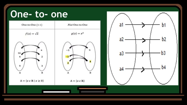 Inverse Function.pptx | Physics | Science