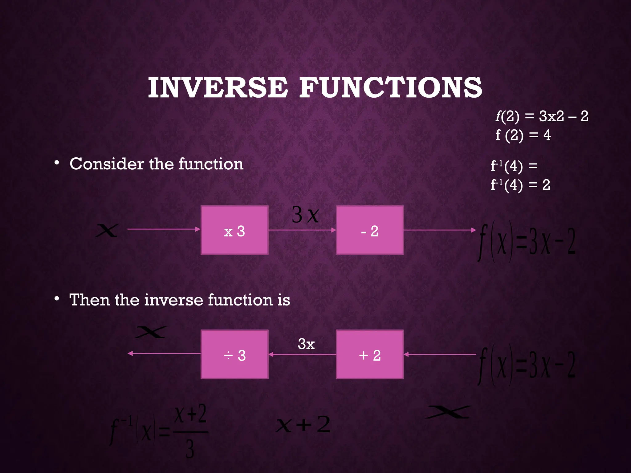 IGCSE Math chapter 21 Inverse function.pptx