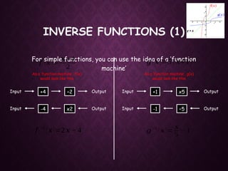 IGCSE Math chapter 21 Inverse function.pptx | Programming Languages ...