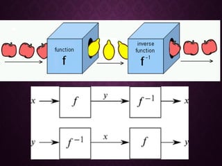 IGCSE Math chapter 21 Inverse function.pptx | Programming Languages | Computing