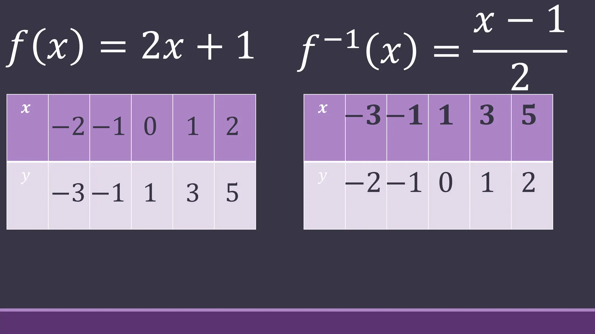 Inverse Function defined with table of values and.pptx