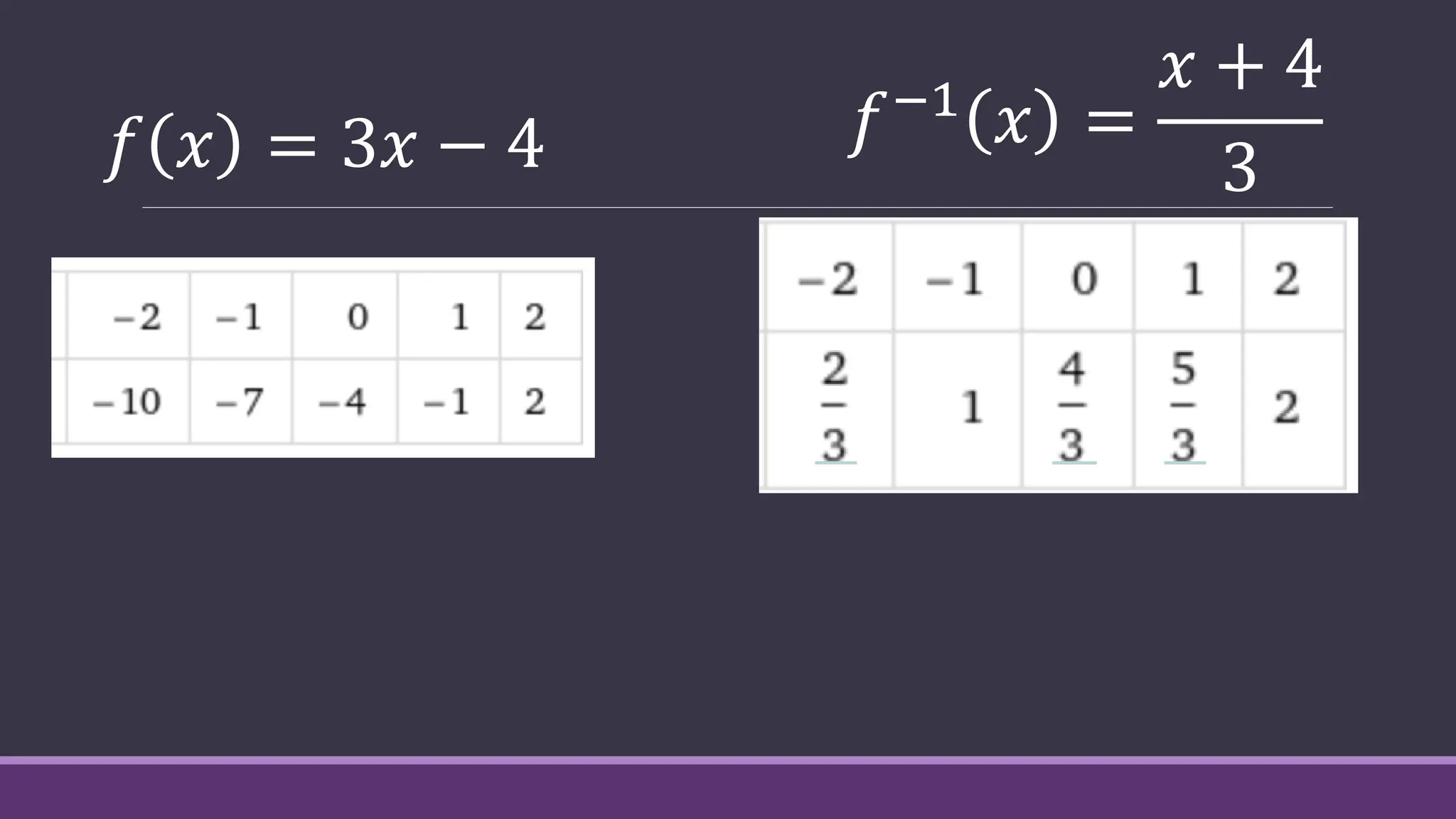 Inverse Function defined with table of values and.pptx