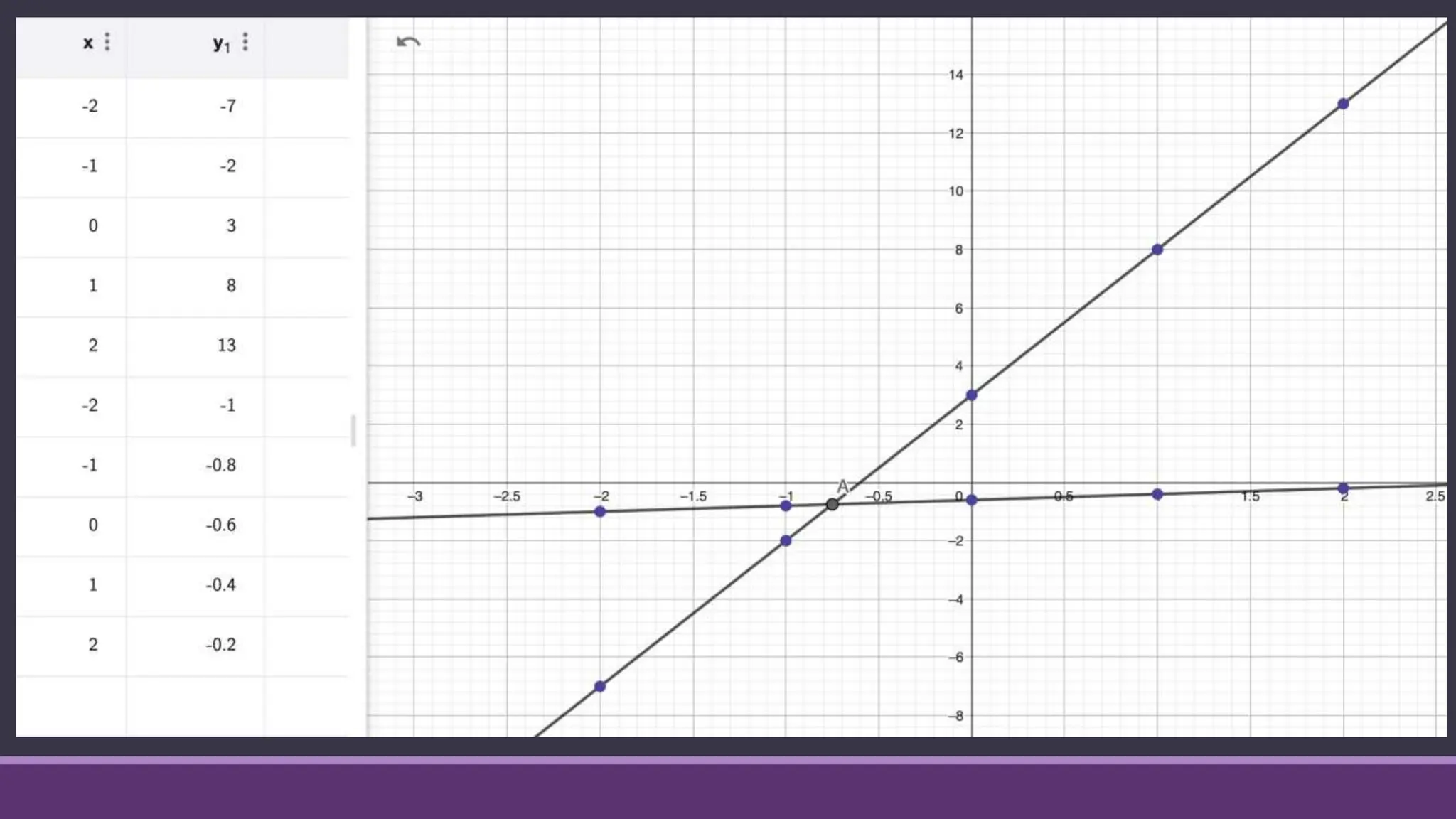 Inverse Function defined with table of values and.pptx