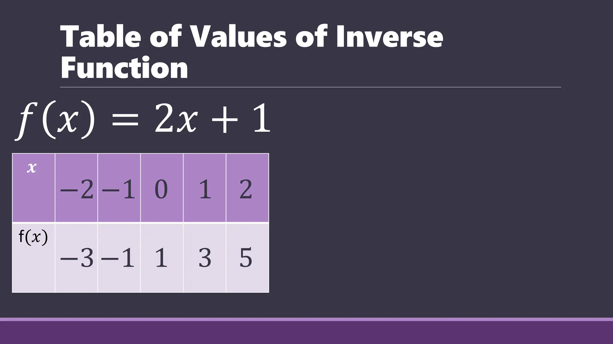 Inverse Function defined with table of values and.pptx